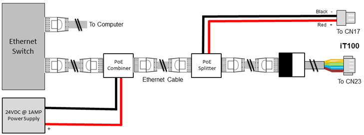 iT100 Series POE (Power Over Ethernet)